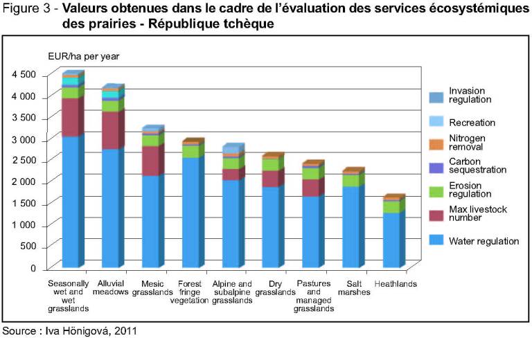 Services écosystémiques et conservation de l’environnement : la nature ...